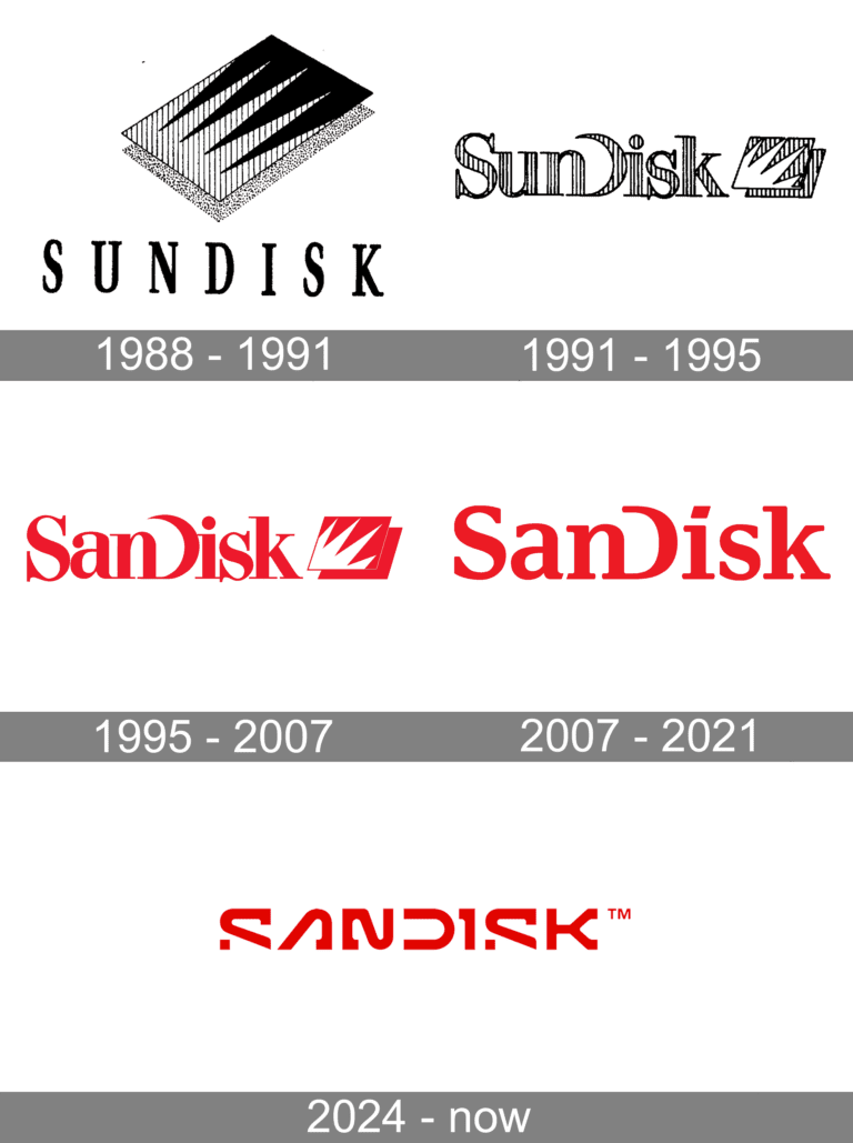 SanDisk's New Logo? Rebranded? ഒരു ചെറിയ വിവരണം!